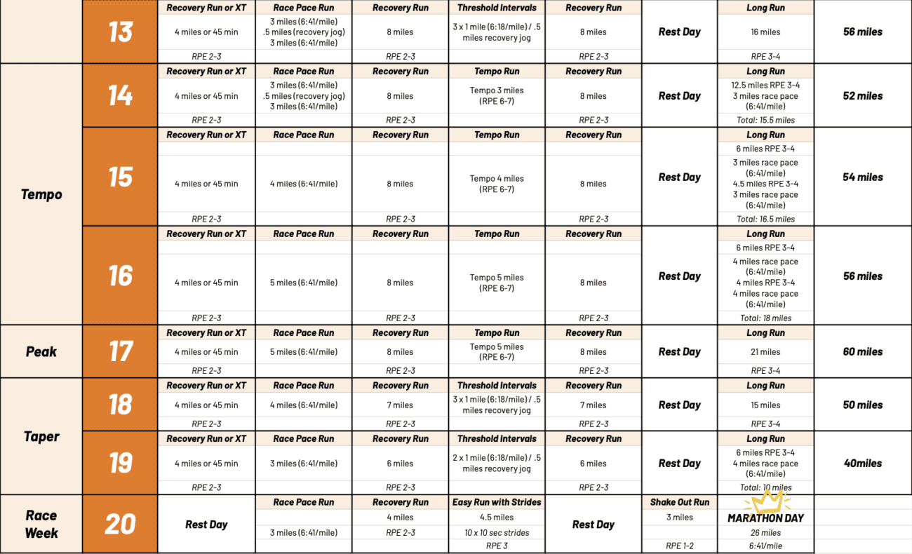 How To Run A Sub 3 Hour Marathon + Sub 3 Hour Marathon Training Plan